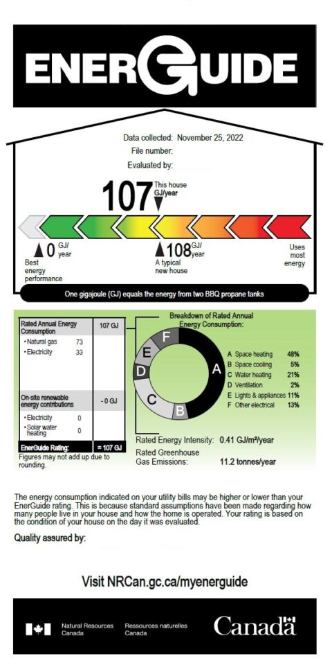What is EnerGuide - Centre for Community Energy Transformation